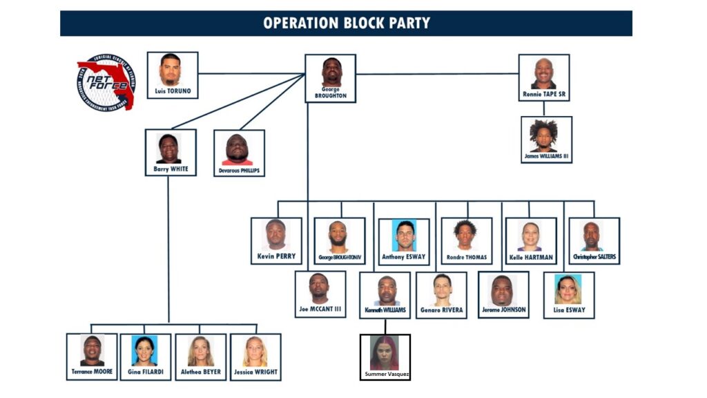 Narcotics Enforcement Task Force “NETFORCE” Announcement - State ...