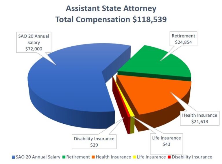 Assistant State Attorney - State Attorneys Office