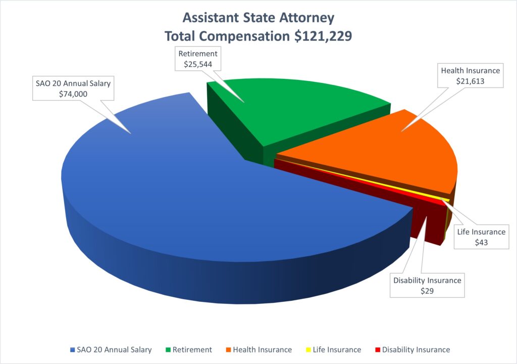 Assistant State Attorney - State Attorneys Office