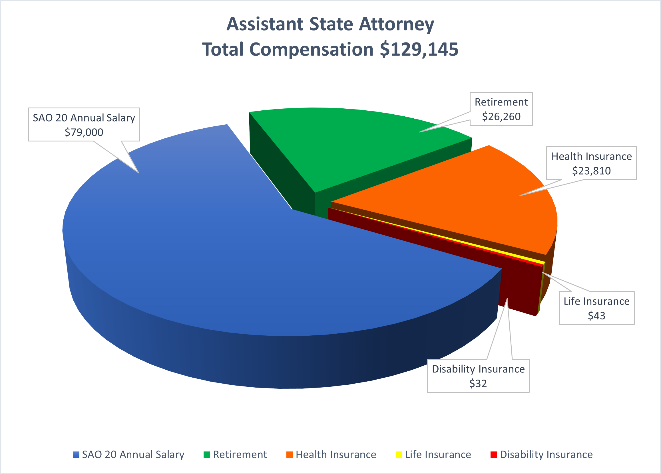 Assistant State Attorney - State Attorneys Office